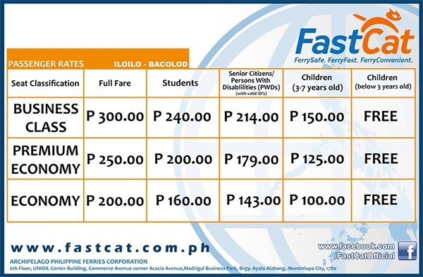 fastcat roro rates - ExperienceNegros